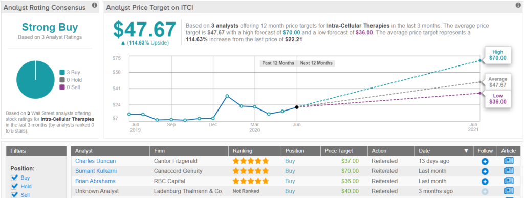 3 Pharmaceutical Stocks With Major Catalysts Approaching | Nasdaq