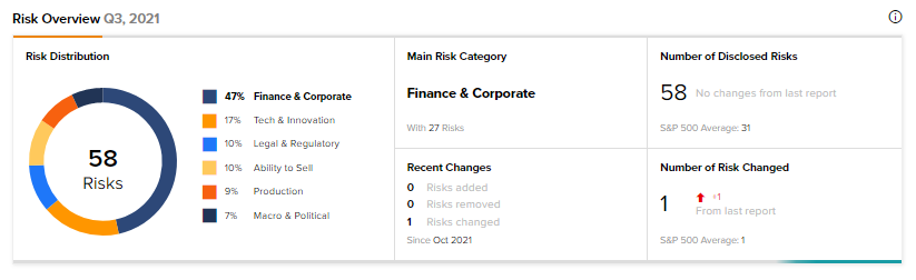 Taking Stock of Asana’s Risk Factors - TipRanks.com