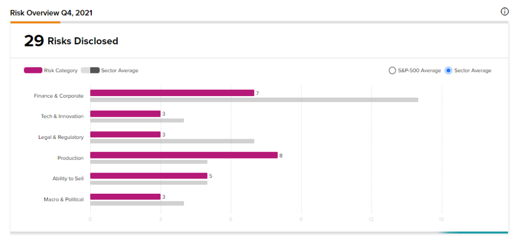 A Closer Look at Domino’s Newly Added Risk Factors - TipRanks.com