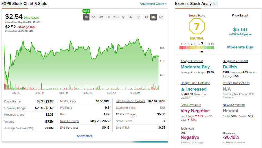 These 3 Retail Stocks Showed Stellar Performance in Q1 - TipRanks.com