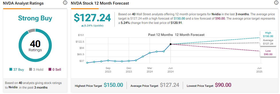 Who Owns Nvidia Stock (NVDA)? | Nasdaq