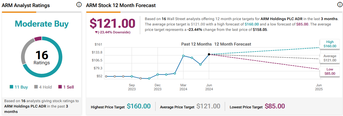 Arm Stock (NASDAQ:ARM): Doubling Down on the AI Race | Nasdaq