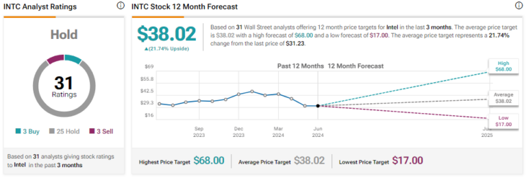 Who Owns Intel (INTC) Stock? | Nasdaq