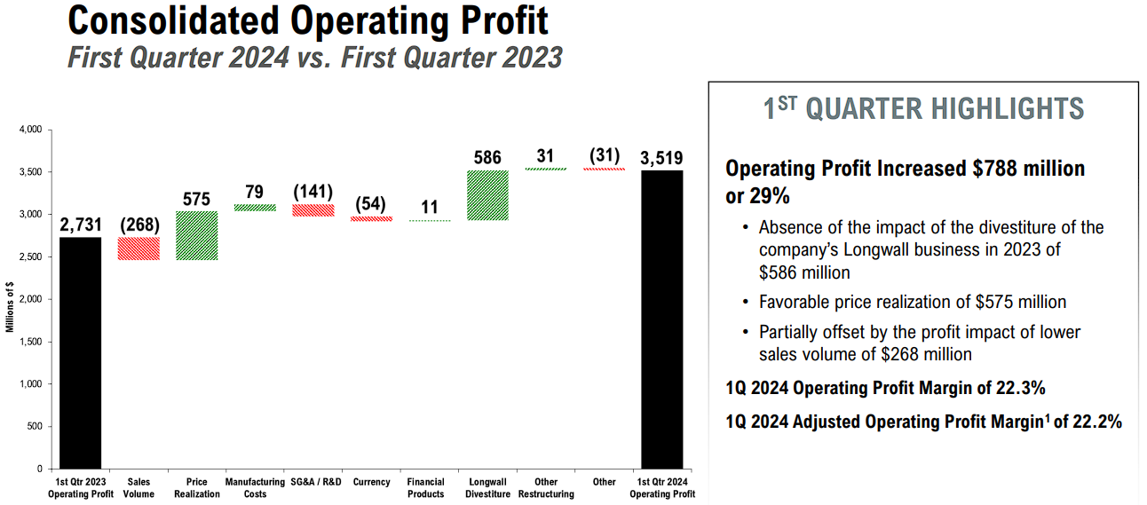 Caterpillar Stock (NYSE:CAT): Record Profits in FY2024 to Power Gains ...