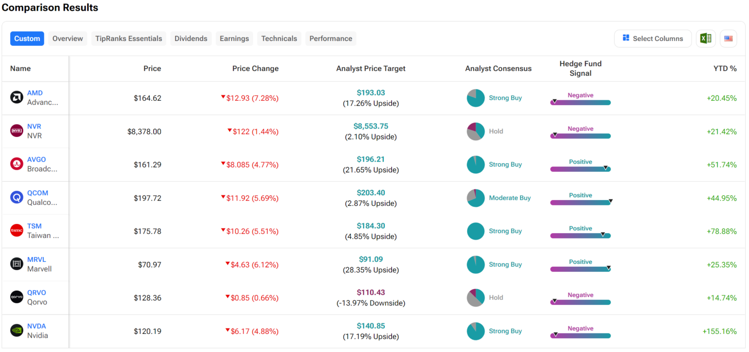 Here’s Why Chip Stocks Are Falling Today | Nasdaq