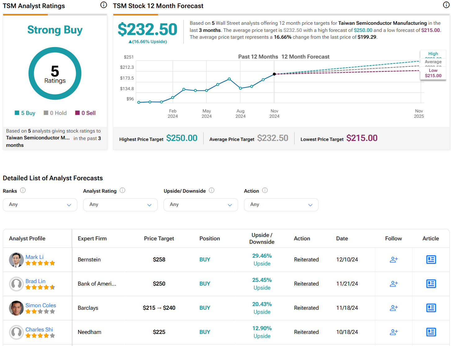 TSM’s Arizona Plant Marks a Historic Milestone for U.S. Chip ...