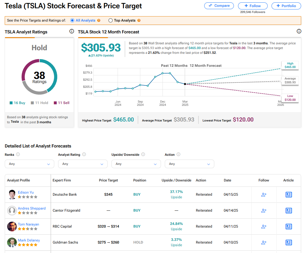 Tesla (TSLA) Stock Forms Ominous ‘Death Cross’ - The Globe and Mail