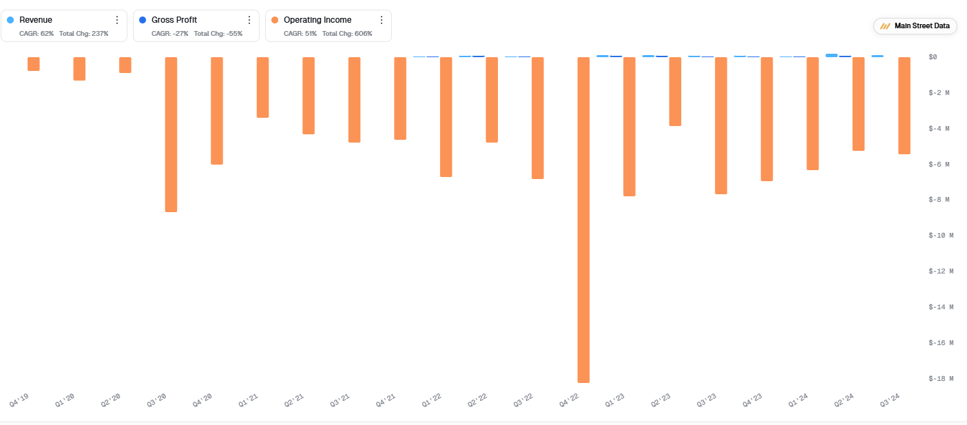 QUBT Q1 Earnings Preview: Can Quantum Computing’s Most Speculative ...