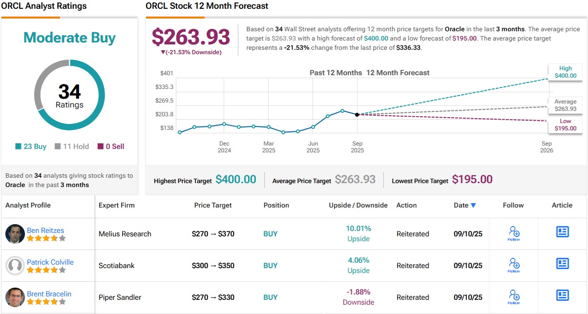 Why Oracle (ORCL) Stock Jumped 35% Today and What Bank of America ...