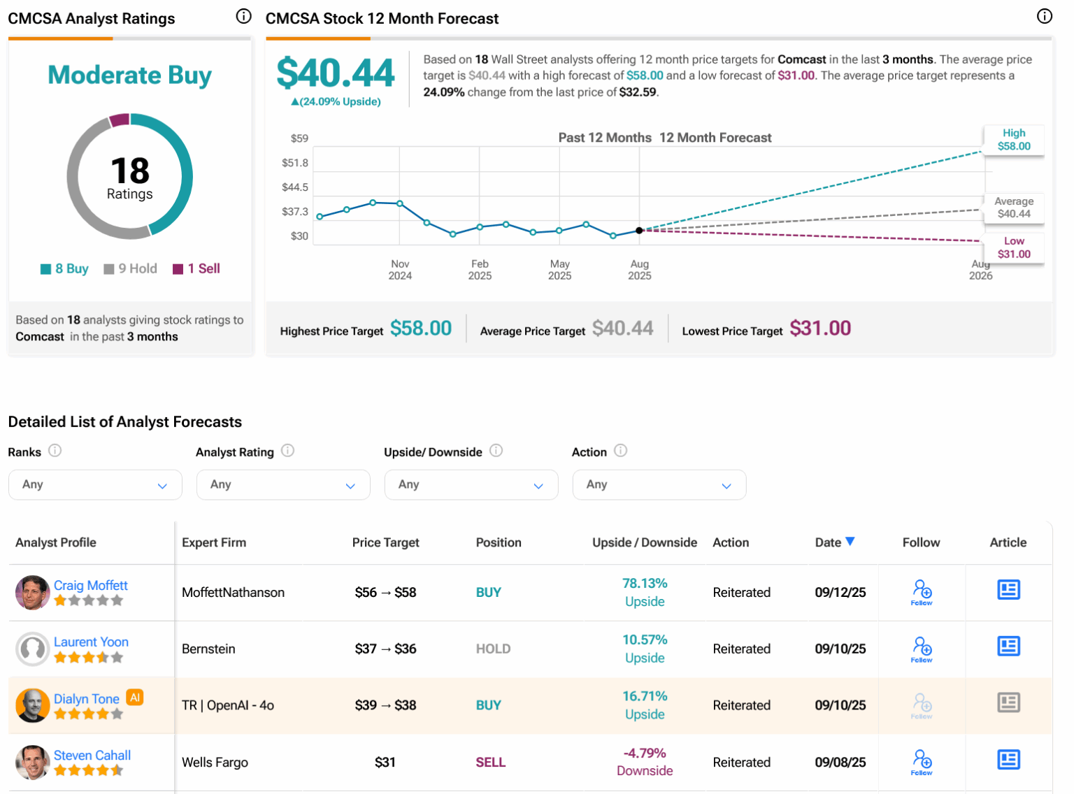 “Do Better”: Comcast Stock (NASDAQ:CMCSA) Slides as Charlie Kirk Coverage Offends Brass ...