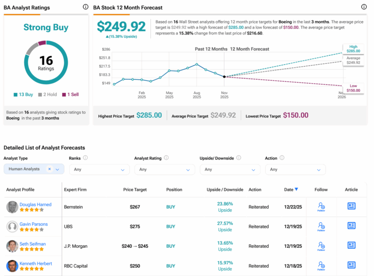 NASA Turns on NASA: Boeing Stock (NYSE:BA) Slips as Safety Panel Takes ...