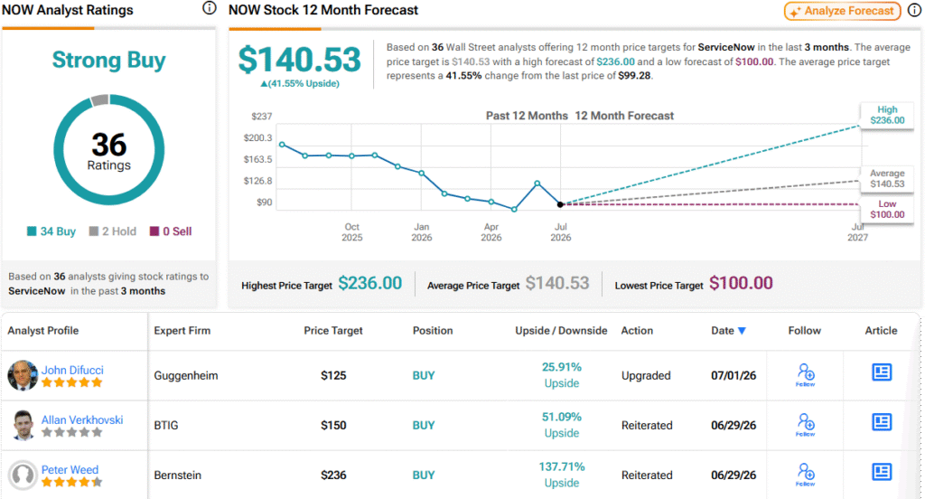 Armageddon Called Off: Guggenheim Upgrades Software Stocks Salesforce ...